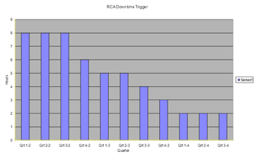 Metodología Apollo™ Análisis Causa Raíz (3)