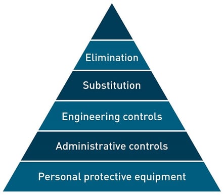 Root Cause Analysis Blog | Apollo Root Cause Analysis | root cause ...