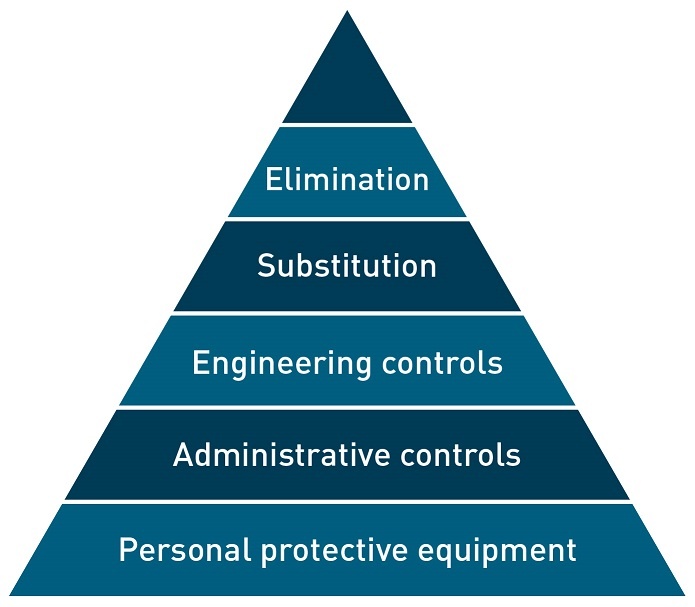 Root Cause Analysis Blog | Apollo Root Cause Analysis | root cause ...