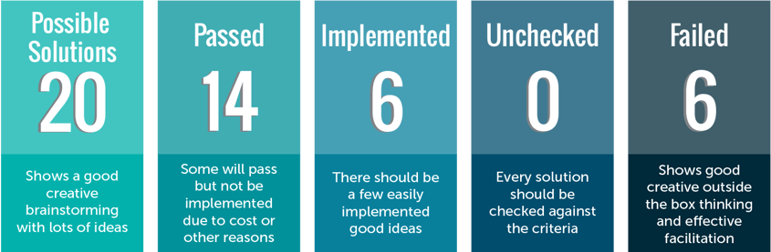 Auditing Your RCA Investigation - Free Score Sheet Template Included