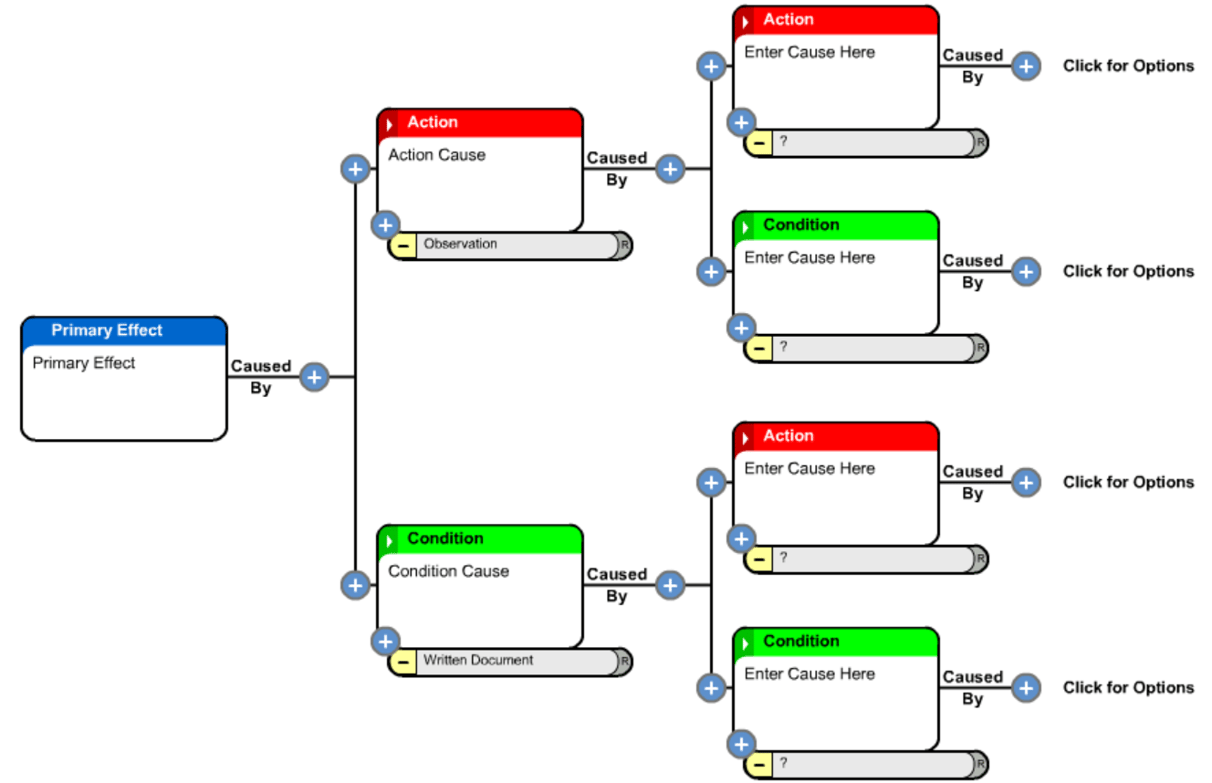 Root Cause Analysis Blog | Apollo Root Cause Analysis | critical rca skills