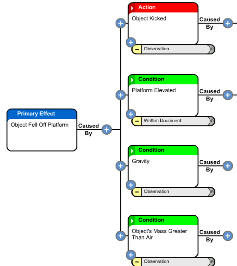 Root Cause Analysis Blog | Apollo Root Cause Analysis | critical rca skills